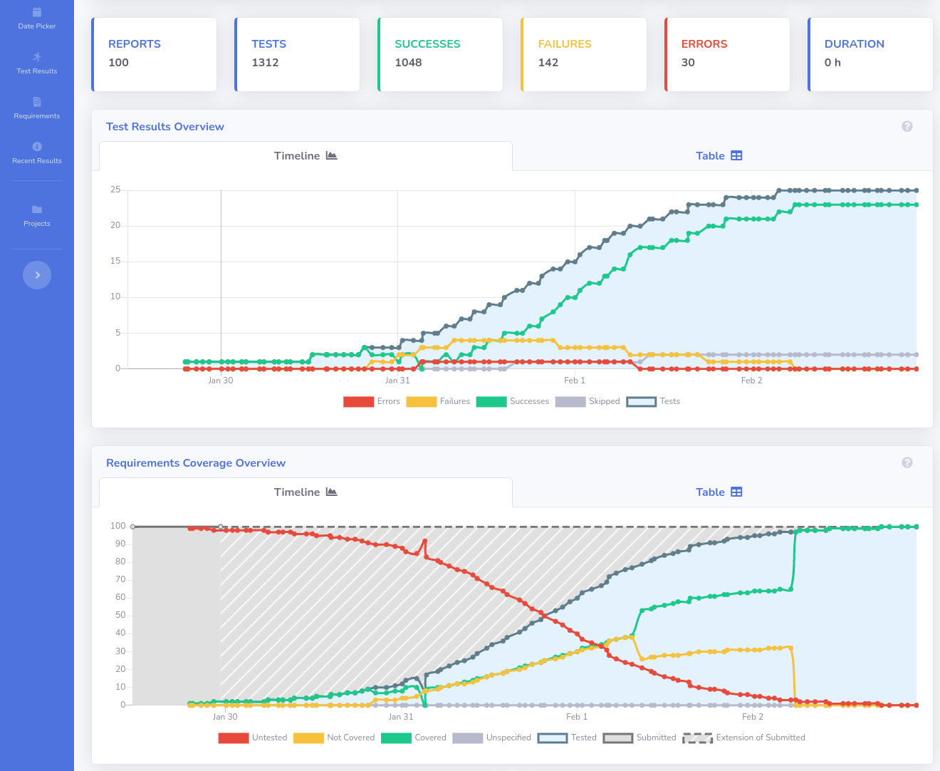 QABench | Hardware-in-the-Loop Testing for Embedded-Systems with Python